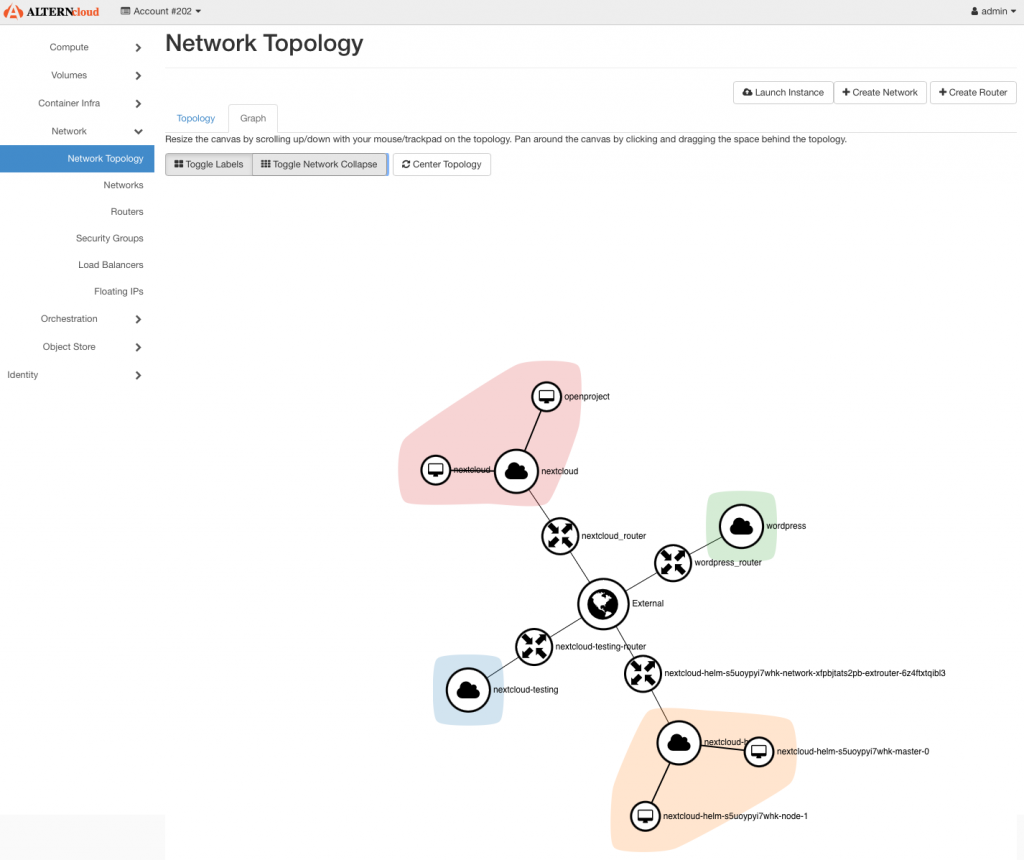 Announcement: ALTERNcloud partners with Technology Independence Group - ALTERNcloud